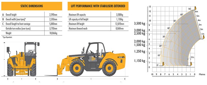 12m TELEHANDLER - Claude Fenton Plant Hire
