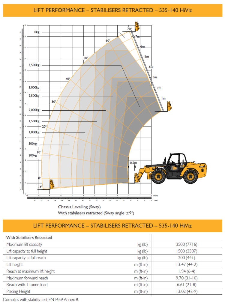 14m TELEHANDLER - Claude Fenton Plant Hire