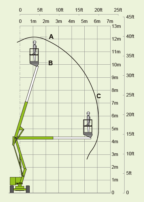 12M BI-FUEL ARTICULATED BOOM LIFT - Claude Fenton Plant Hire